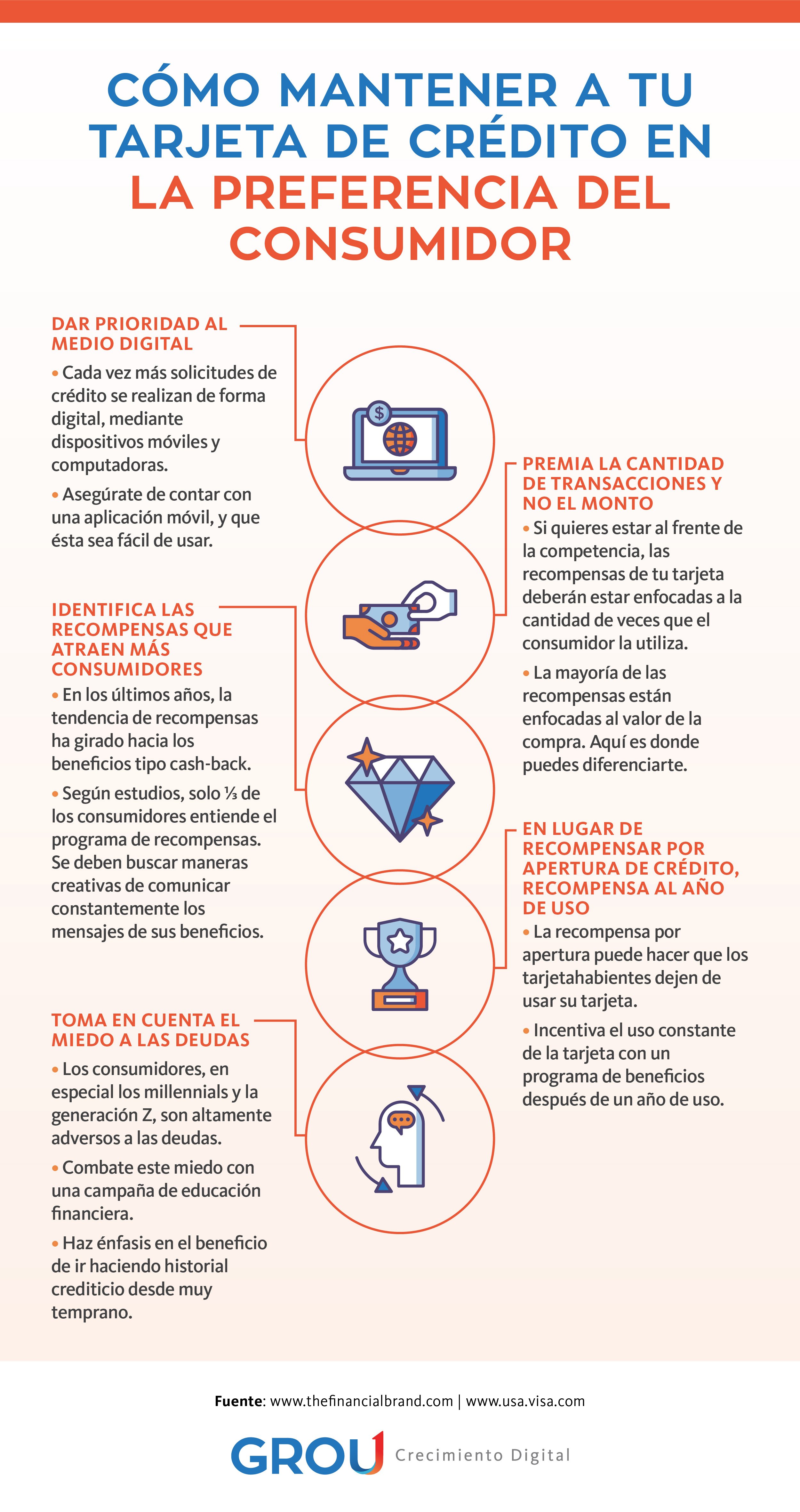 cambios en la mercadotecnia de las tarjetas de crédito [infografía]